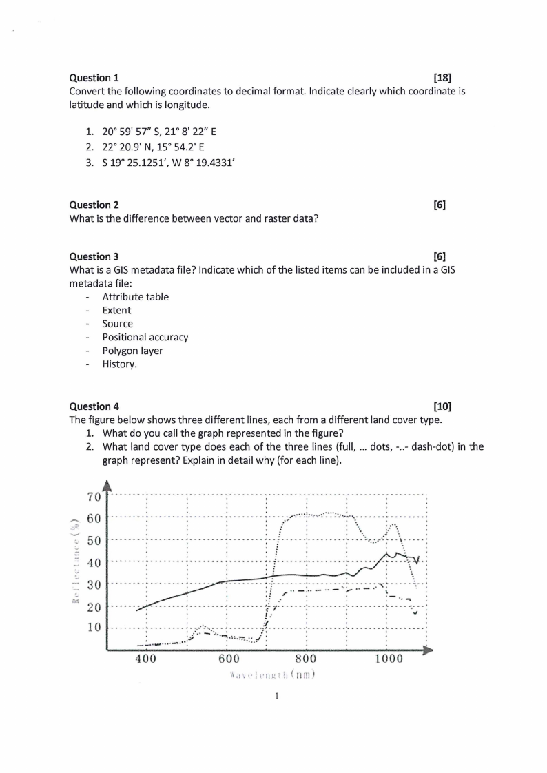GRS811S-GIS AND REMOTE SENSING IN PRACTICE-1ST OPP- JUNE 2024 :: NUST ...