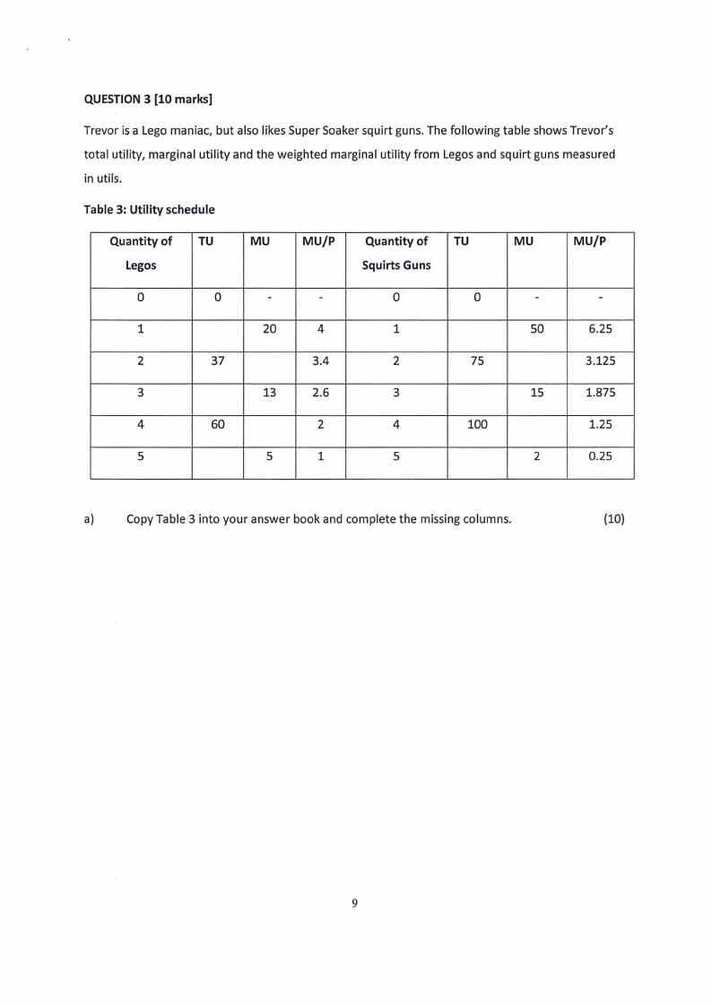 ITE411S-INTRODUCATION TO ECONOMICS-1ST OPP- JUNE 2024 :: NUST past ...