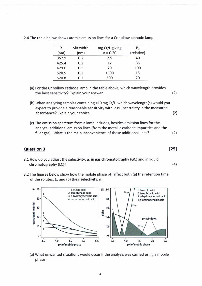 MSC701S - MOLECULAR SPECTROSCOPY AND CHEMICAL SEPARTION METHODS - 2ND ...