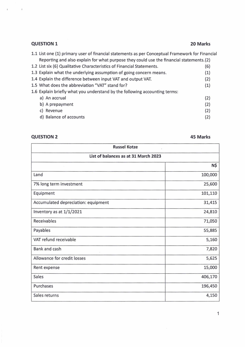 FAC511S- FINANCIAL ACCOUNTING 101- 1ST OP- JUNE 2023 :: NUST past ...